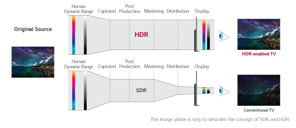 Qué es HDR — CILA